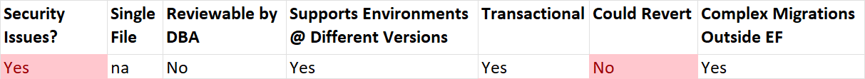 How To Successfully Deploy EF Database Migrations How To Successfully Deploy EF Database Migrations